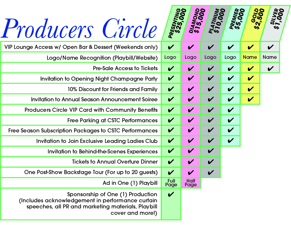 Producers Circle - City Springs Theatre Company